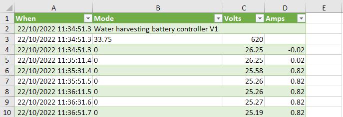 How To Remove Annoying Green Shading Of Excel Tables
